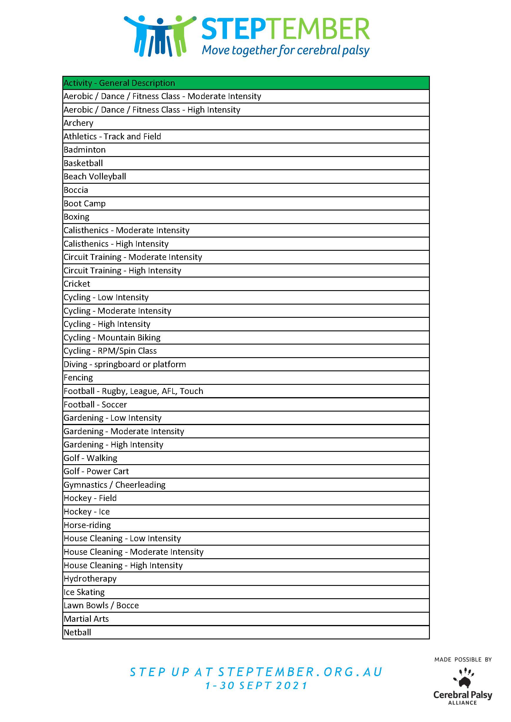 Fundraising Resources | STEPtember 2021